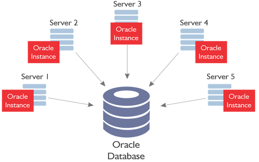 Unveiling Oracle Change Data Capture (CDC): Navigating Real-Time Data ...